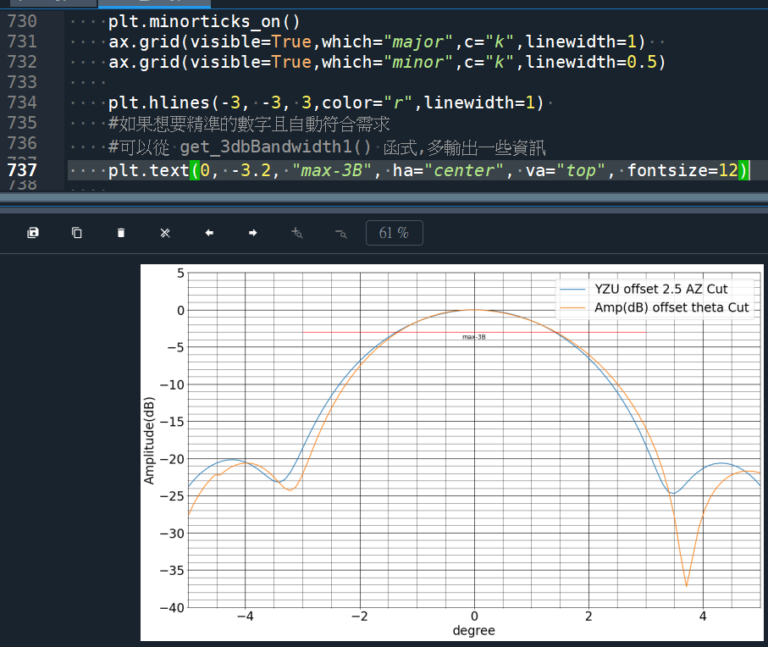 Python繪製hlines , vlines , axhline , axvline , axline ; import matplotlib.pyplot as plt ; plt ...