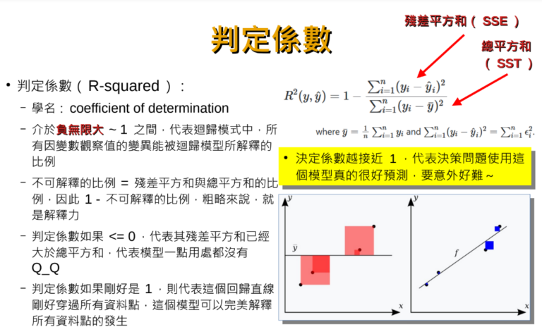 Python機器學習: 線性迴歸, 計算均方誤差 (metrics.mean_squared_error), 判定係數 (metrics.r2_score), 皮爾森積差相關係數 ...