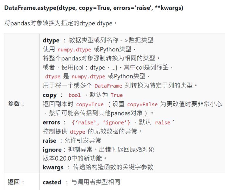 Python Pandasdataframeastype 函数方法的使用 Df1astype Dtype Npfloat64 Errors Ignore