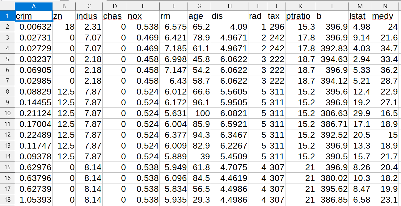 Python機器學習: train_test_split() 切割資料(波士頓地區房價)為訓練資料跟測試資料; from sklearn ...
