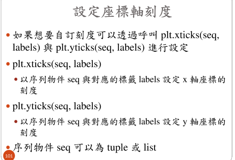 Python Matplotlib Plt xticks seq Labels fig Ax 
