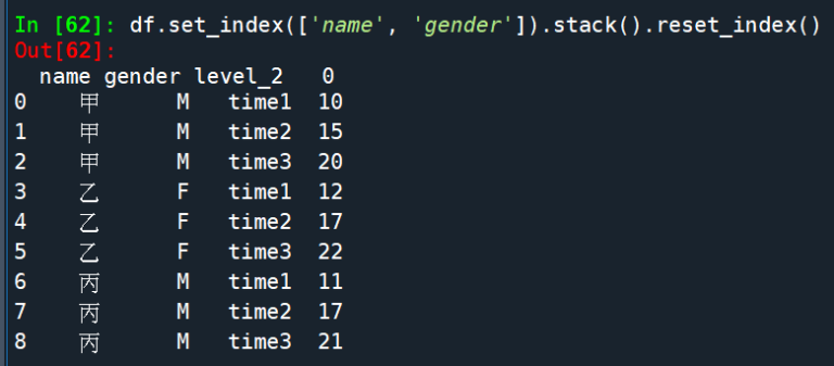 Python: 如何將pandas.DataFrame從寬資料轉為長資料? df_melt = pd.melt(df, id_vars ...