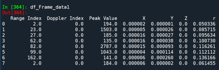 Python: 如何對 pandas.DataFrame 兩欄位運算後,增加到最後一欄? df['sum_AB'] = df.apply(sum_ab, axis=1) ; lambda函式 ...