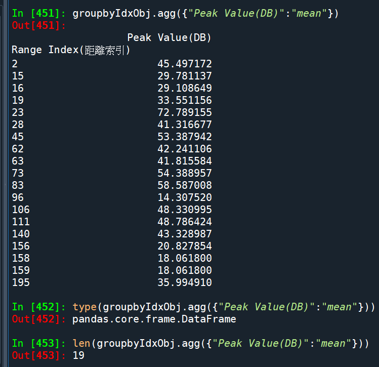 Python excel Pandas DataFrame groupby agg column Name