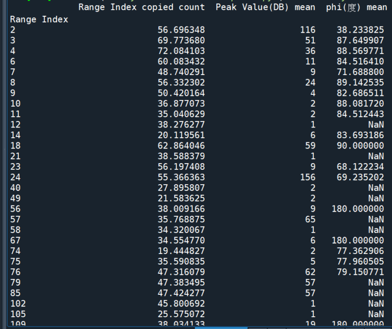 Python 如何做excel的樞紐分析? pandas.pivot_table() 或 pandas.DataFrame .groupby() ; 如何指定欄位順序? DataFrame ...