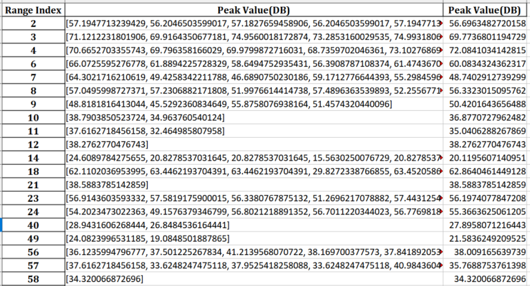 Python 如何做excel的樞紐分析? pandas.pivot_table() 或 pandas.DataFrame .groupby() ; 如何指定欄位順序? DataFrame ...