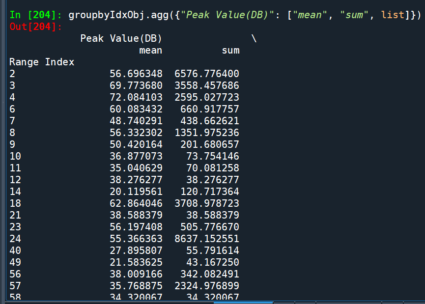 Python excel Pandas DataFrame groupby agg column Name