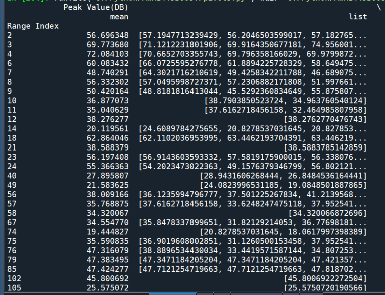 Python 如何做excel的樞紐分析? pandas.pivot_table() 或 pandas.DataFrame .groupby() ; 如何指定欄位順序? DataFrame ...