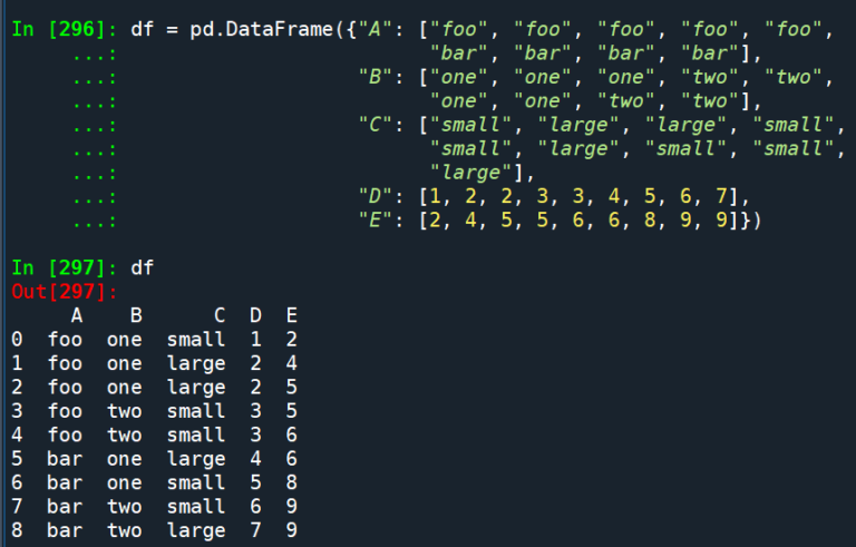 Python如何做excel的樞紐分析? DataFrame .pivot_table (values=None, index=None ...