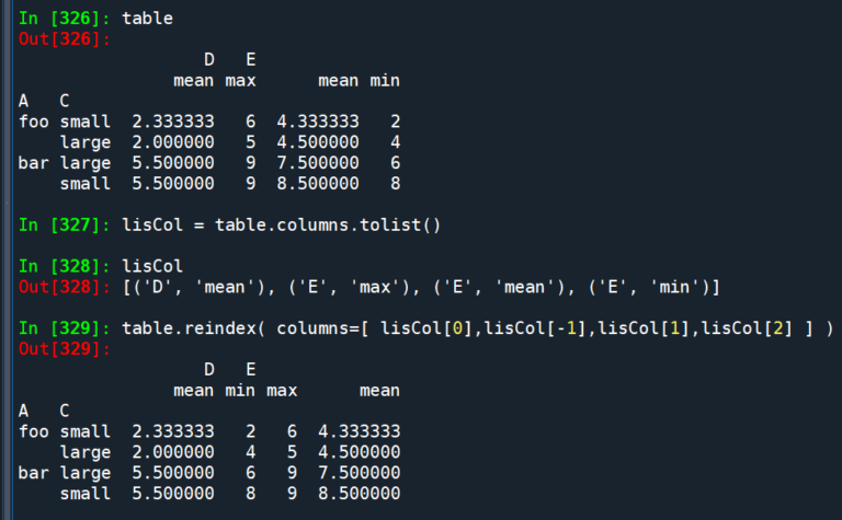 Python如何做excel的樞紐分析 Dataframe Pivottable Valuesnone Indexnone