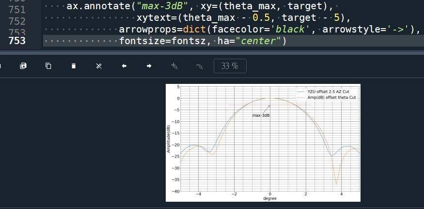 Python matplotlib Ax text Ax annotate Ax 
