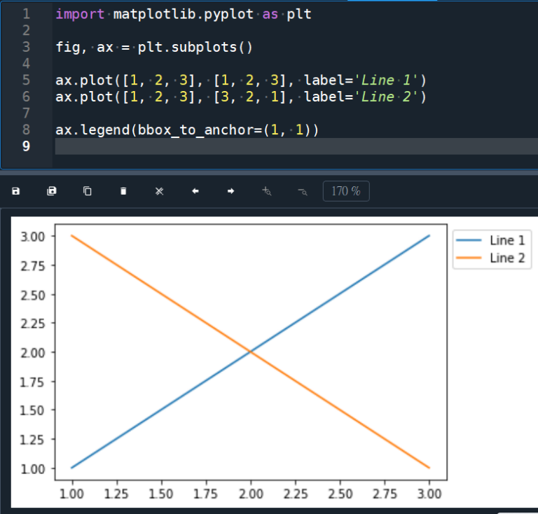 Python: matplotlib繪圖 如何用 bbox_to_anchor 控制legend (圖例)位置? ax.legend ...