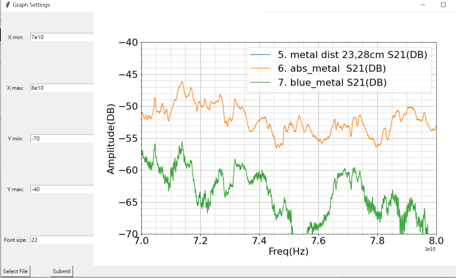 Python: 如何用tkinter做出設定xmin, xmax, ymin, ymax, fontsize的GUI? 未輸入的話,視為None ( matplotlib 自動設定 ...