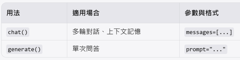 Python × Ollama 教學：用本地 LLM (Large Language Model 大語言模型)將 JSON 逐筆自動轉成中文自然語言 - 儲蓄保險王